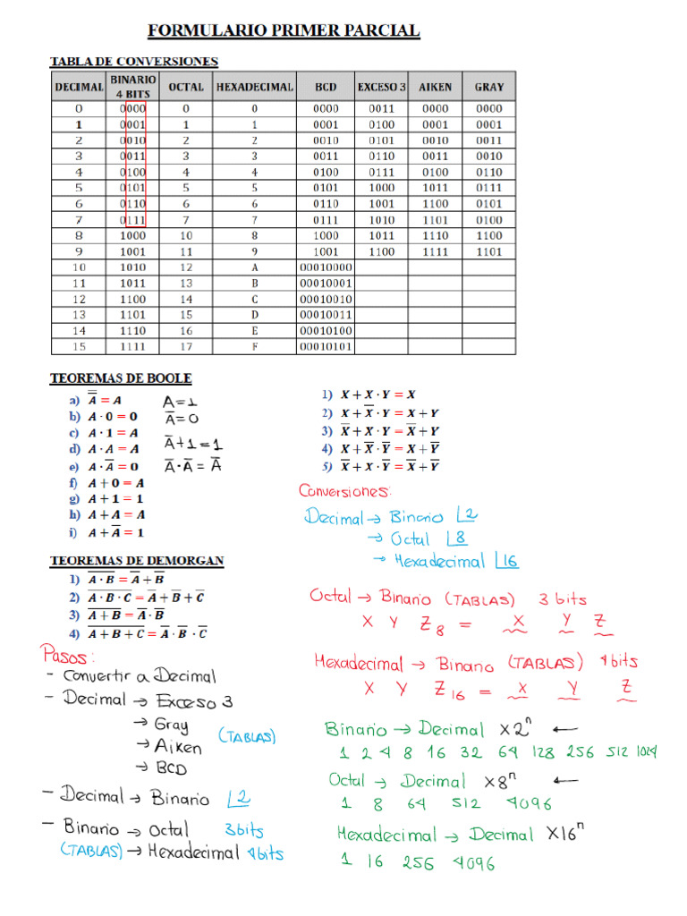 Formulario 2 Digital | PDF