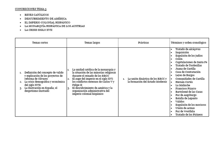 Concreciones Tema 3 RRCC y Austrias | PDF | Imperio español | Nueva españa