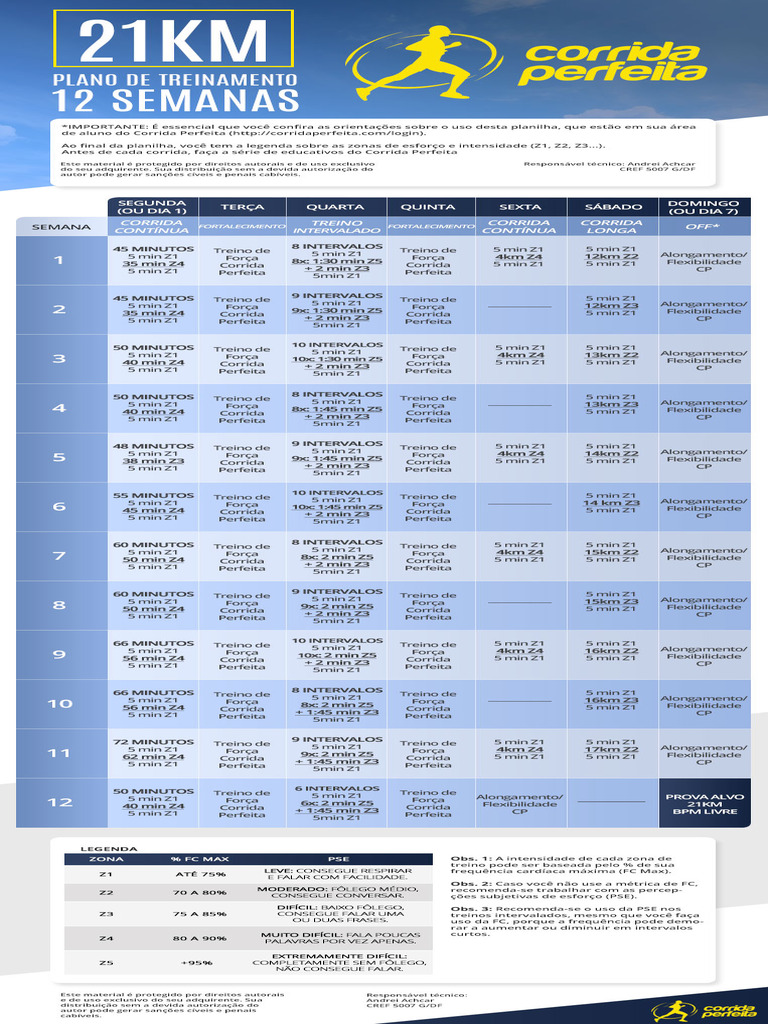 21 KM Planilha Corrida Perfeita | PDF