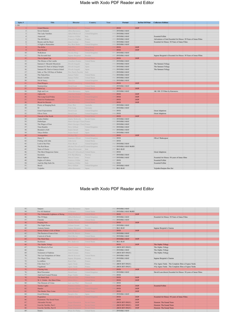 Criterion DVD - BLU RAYS - 4KHD (UPDATED) | PDF