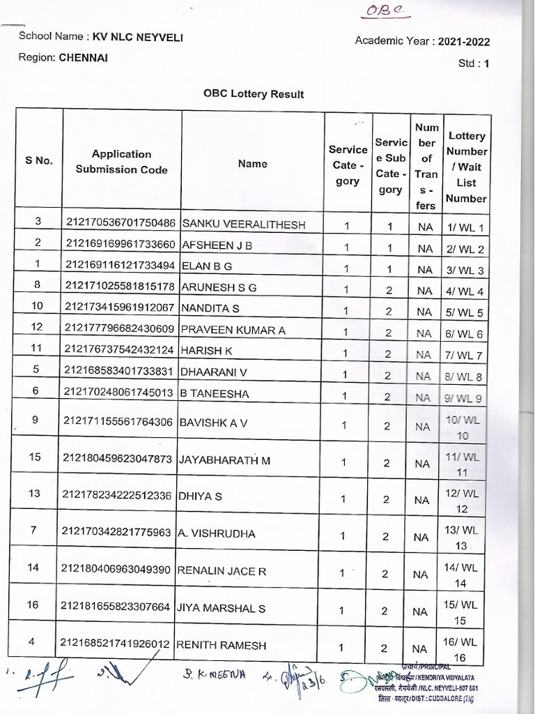 Obc - NCL | PDF