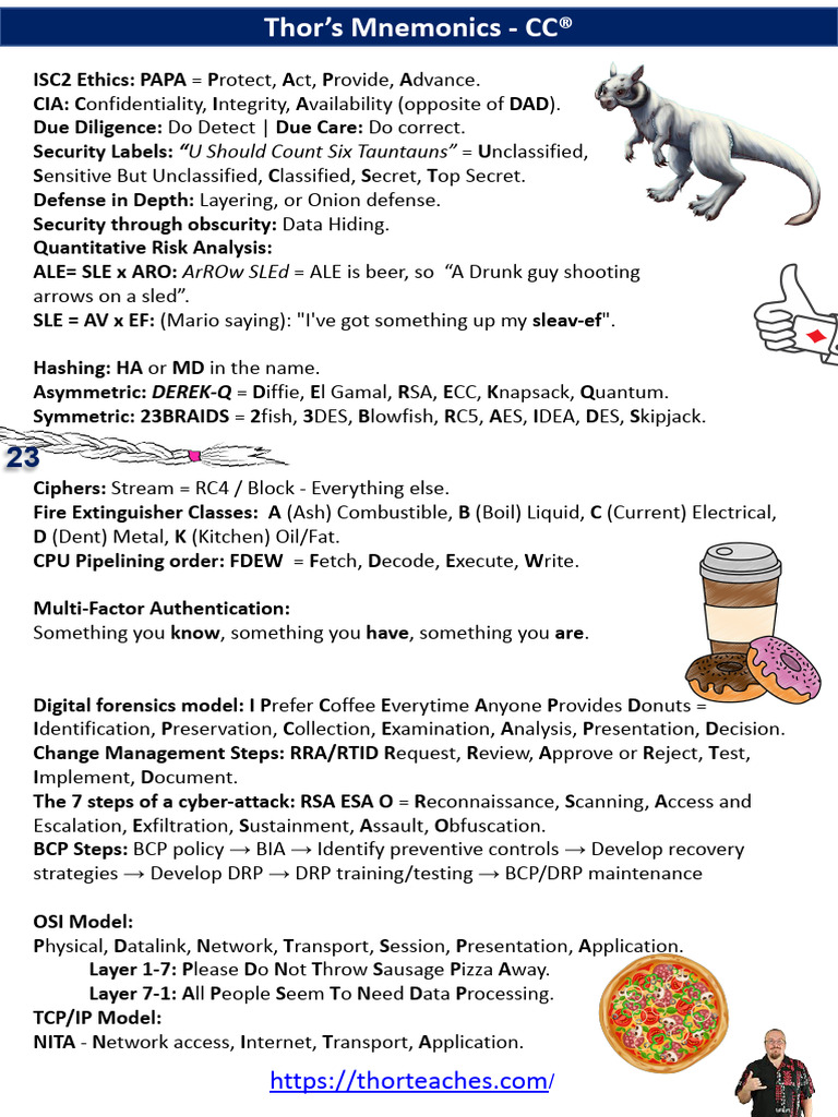 Cybersecurity Mnemonics Guide | PDF