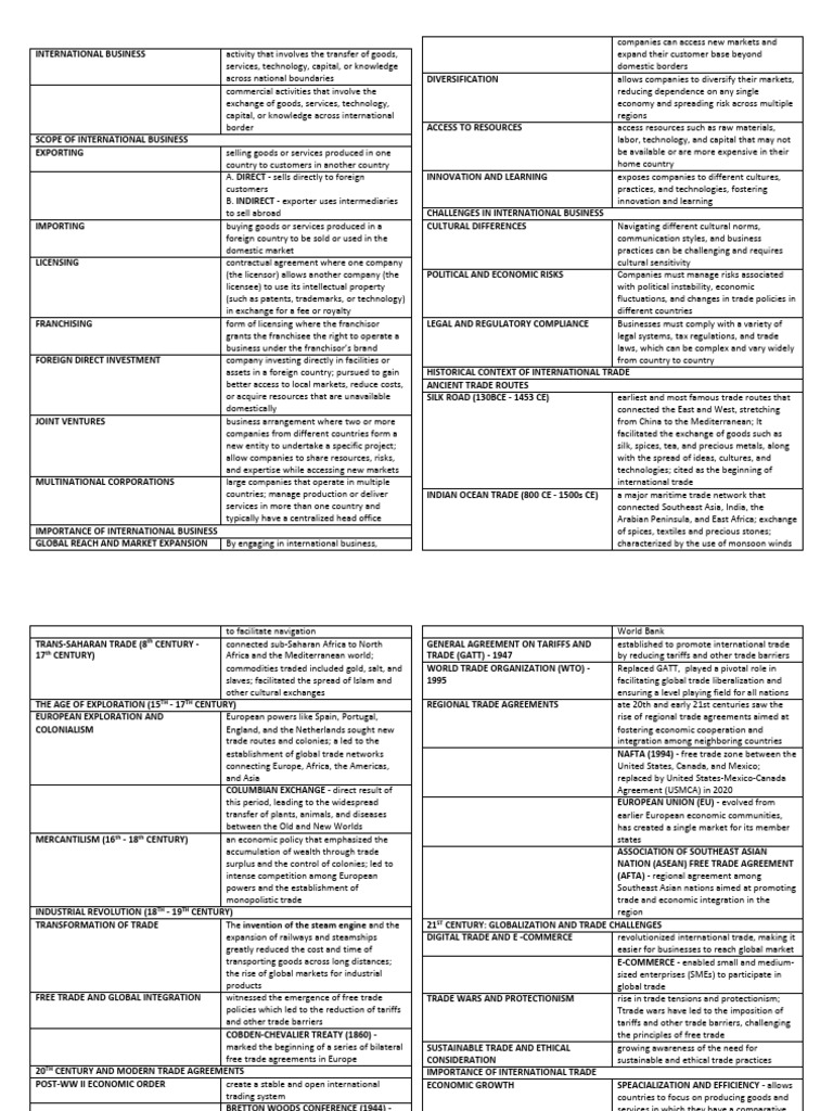 Overview of International Business Concepts | PDF | Trade | Tariff