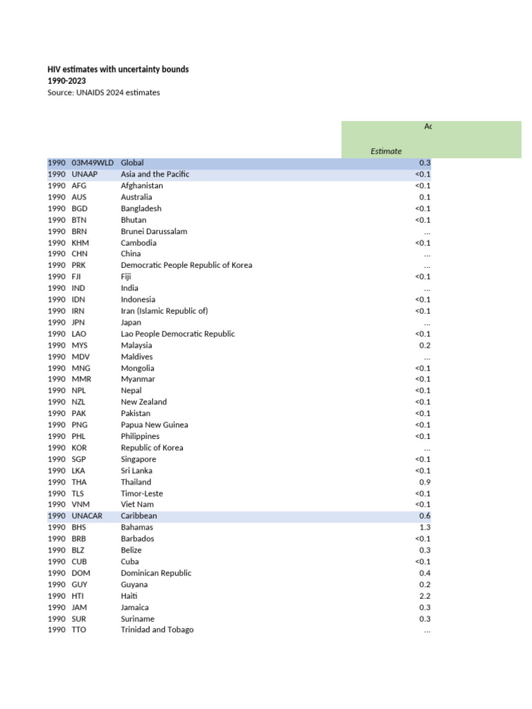 Global HIV Prevalence Data 1990-2023 | PDF | Gynaecologic Disorders ...