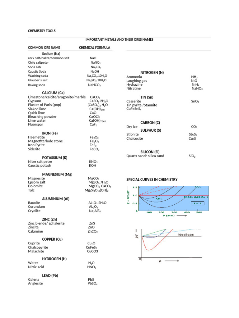 Chemistry Tools | PDF | Sodium Carbonate | Lime (Material)