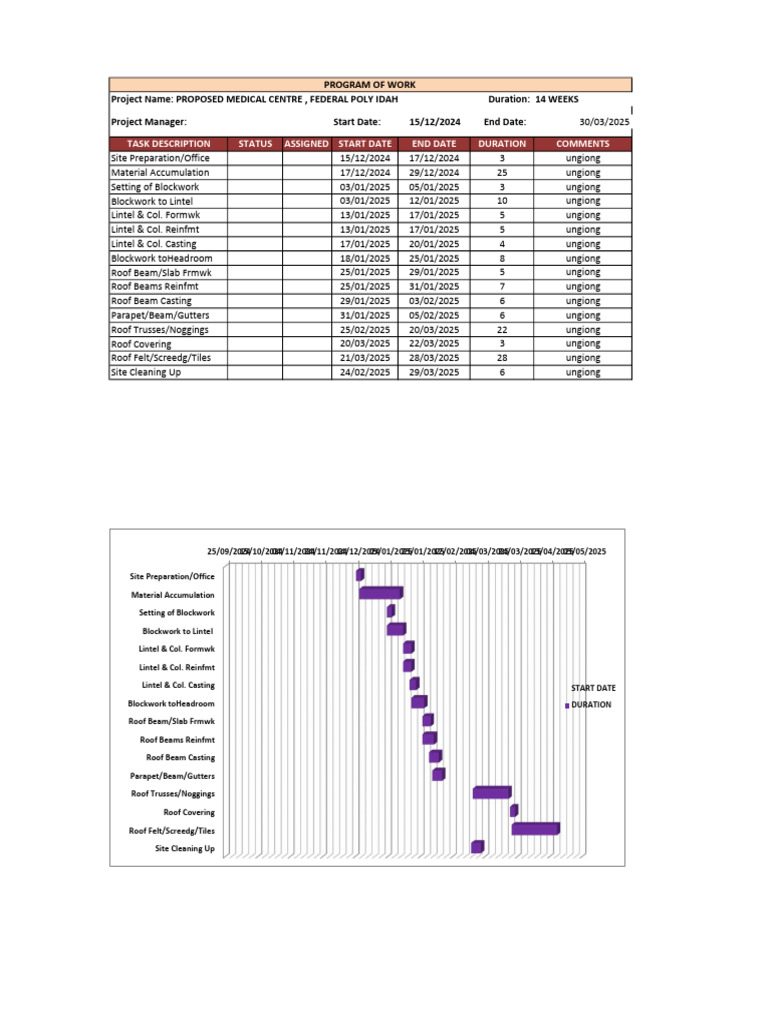 Program of Work For Idah Poly Hospital | PDF | Roof | Building