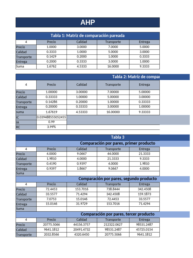 AHP - ToPSIS Criterios e Indicadores | PDF | Valores propios y vectores ...