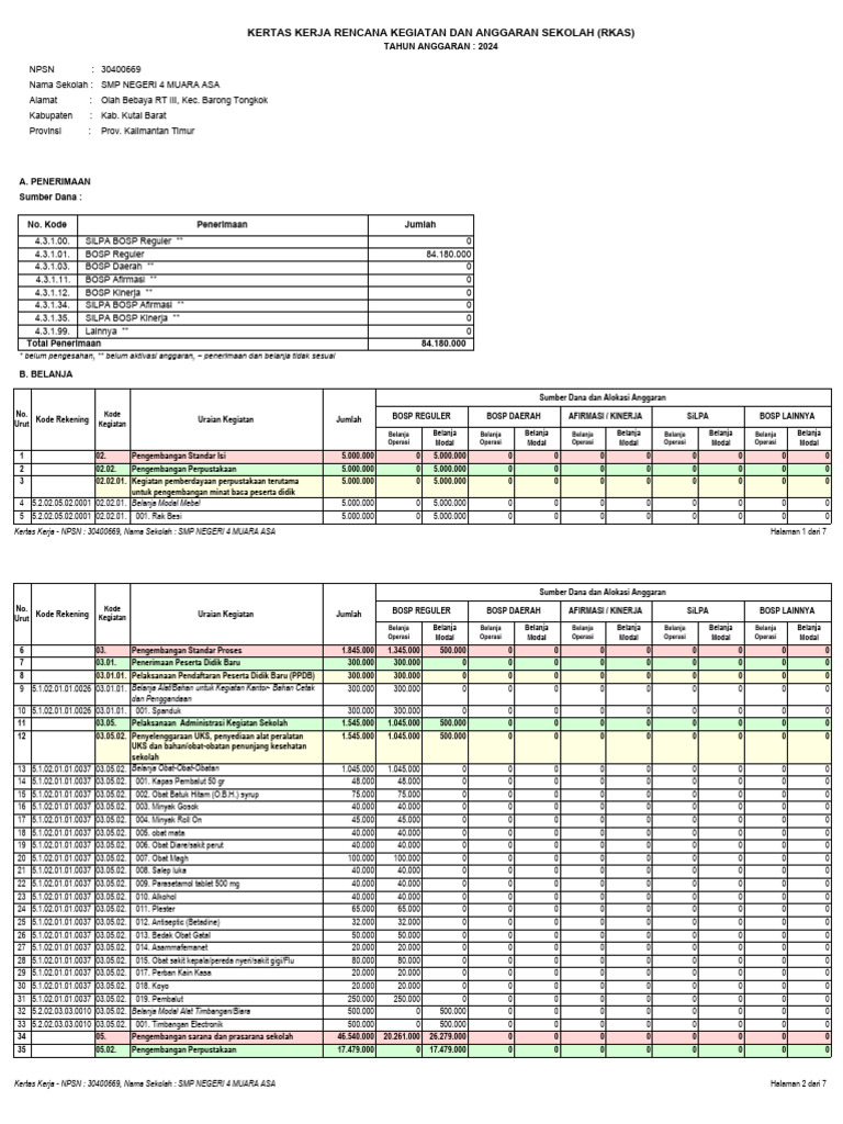 Rapbs All Output | PDF