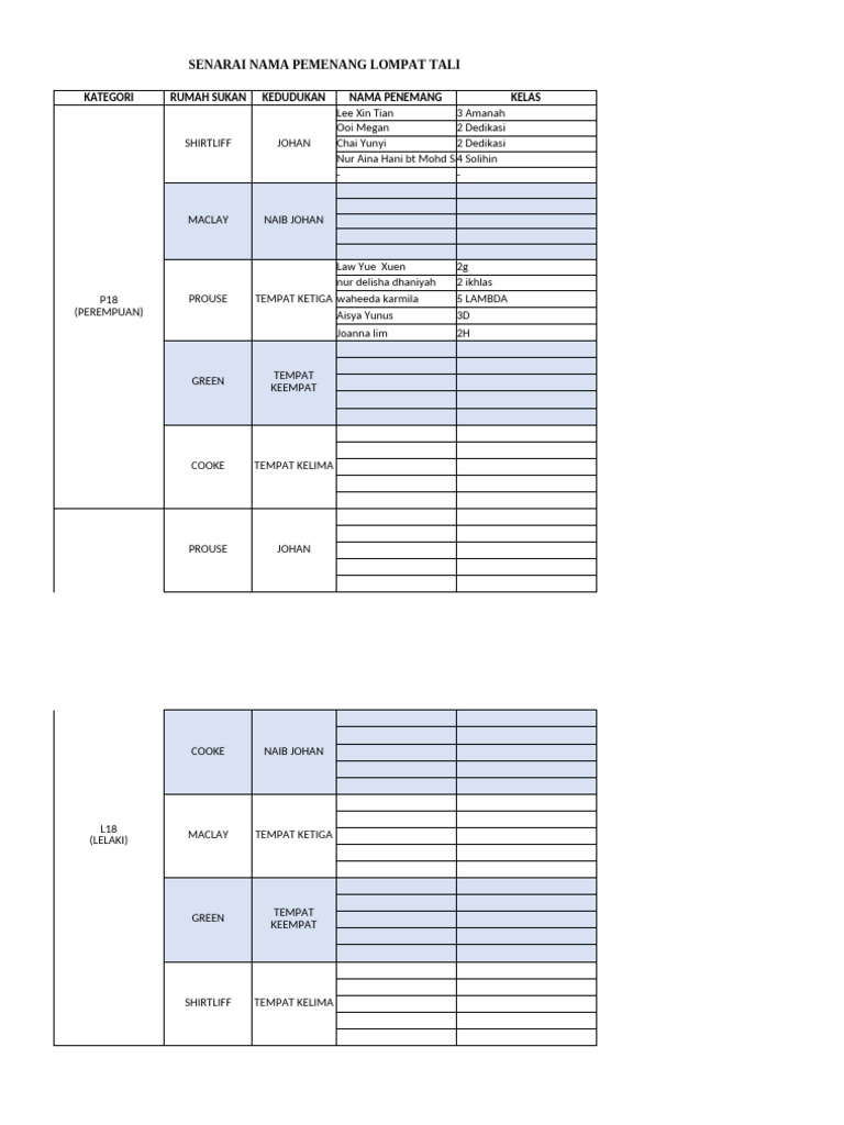 Borang HSN | PDF