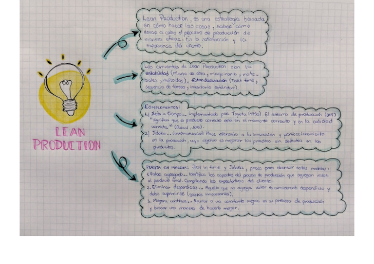 LEAN PRODUCTION | PDF