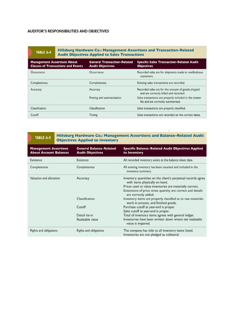 Aud Additional Notes | PDF