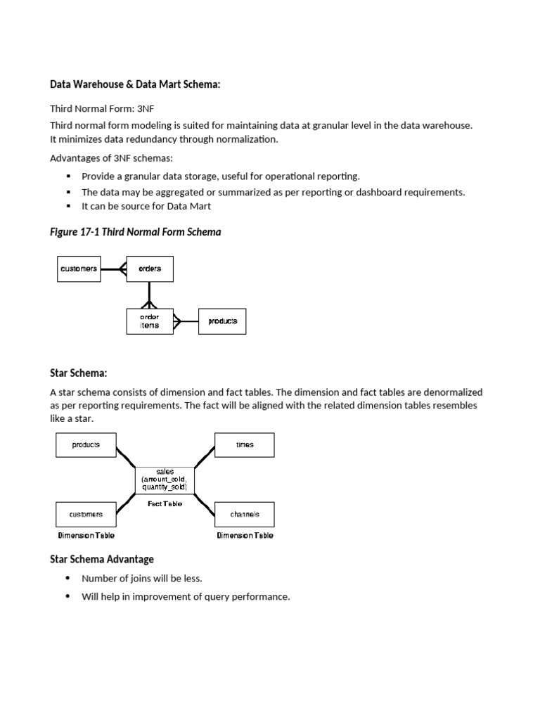 DW DM Schema | PDF