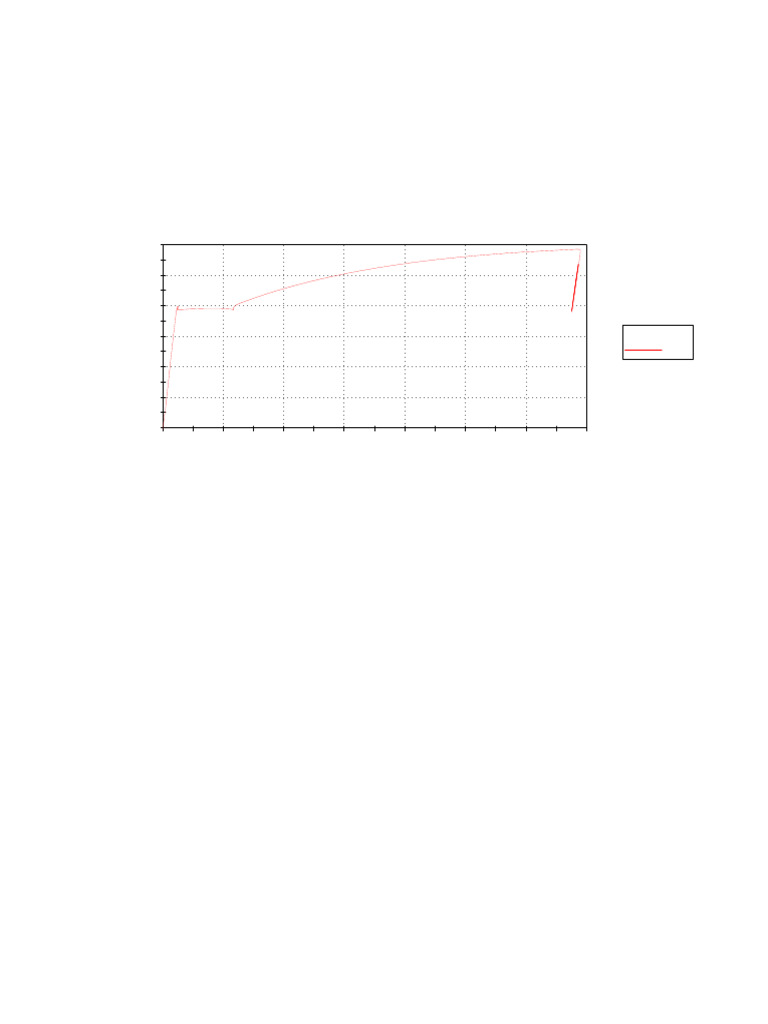 ME108 Cyclic Test #2.is - Tcyclic | PDF