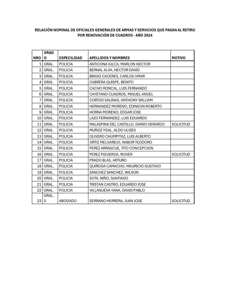 Generales 2024 | PDF