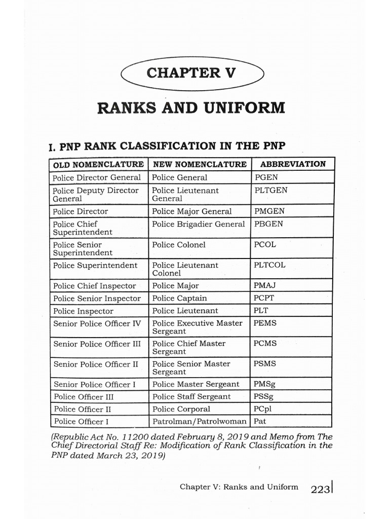 Lea 1 Chapter 5 | PDF