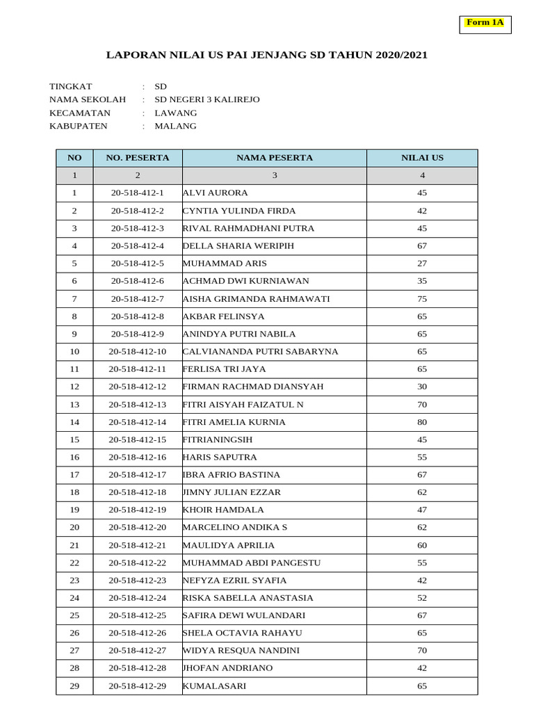 4. SD LAPORAN NILAI US PAI SD TAHUN 2021 - Form 1A | PDF