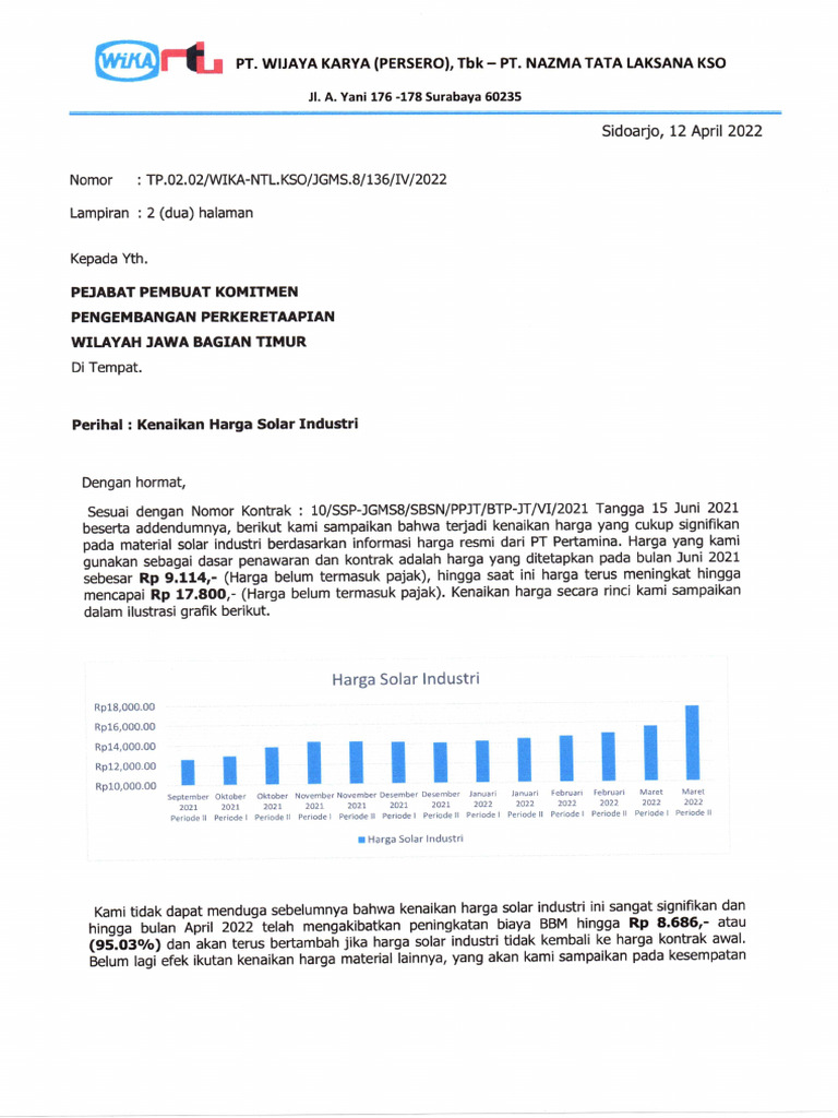Surat Kenaikan Harga Solar Industri | PDF