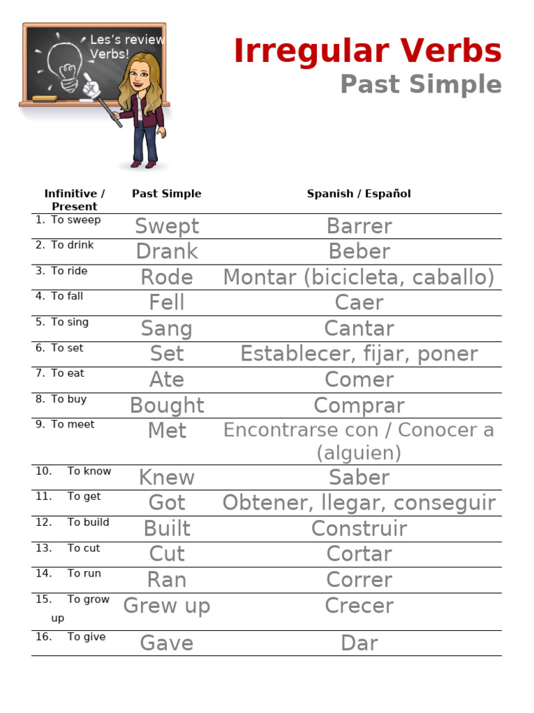 Irregular Verbs: English-Spanish List | PDF