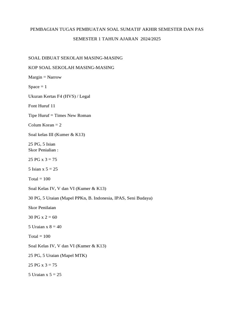 Pembagian Tugas Pembuatan Soal Sumatif Akhir Semester Dan Pas Semster 1 Tahun Ajaran 2024 | PDF