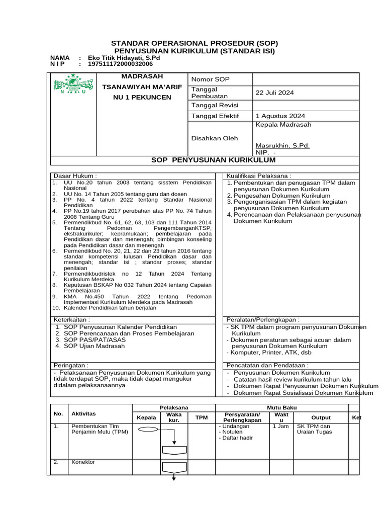 SOP Standar Isi -Kurikulum | PDF