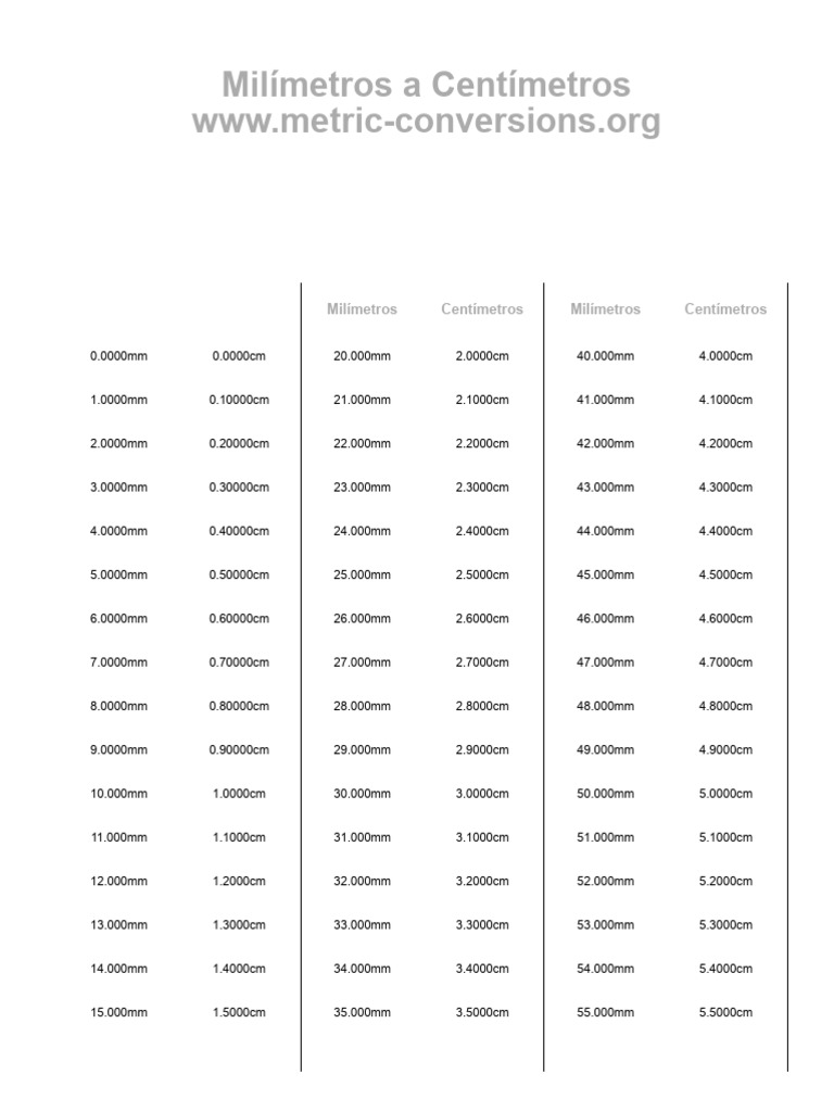 Conversión de Milímetros A Centímetros | PDF