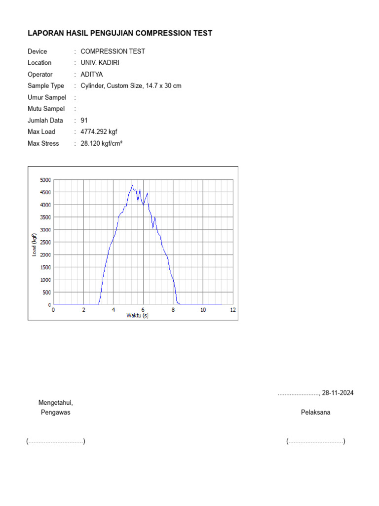 Kel 5. Smpl 2 Nim 22 | PDF