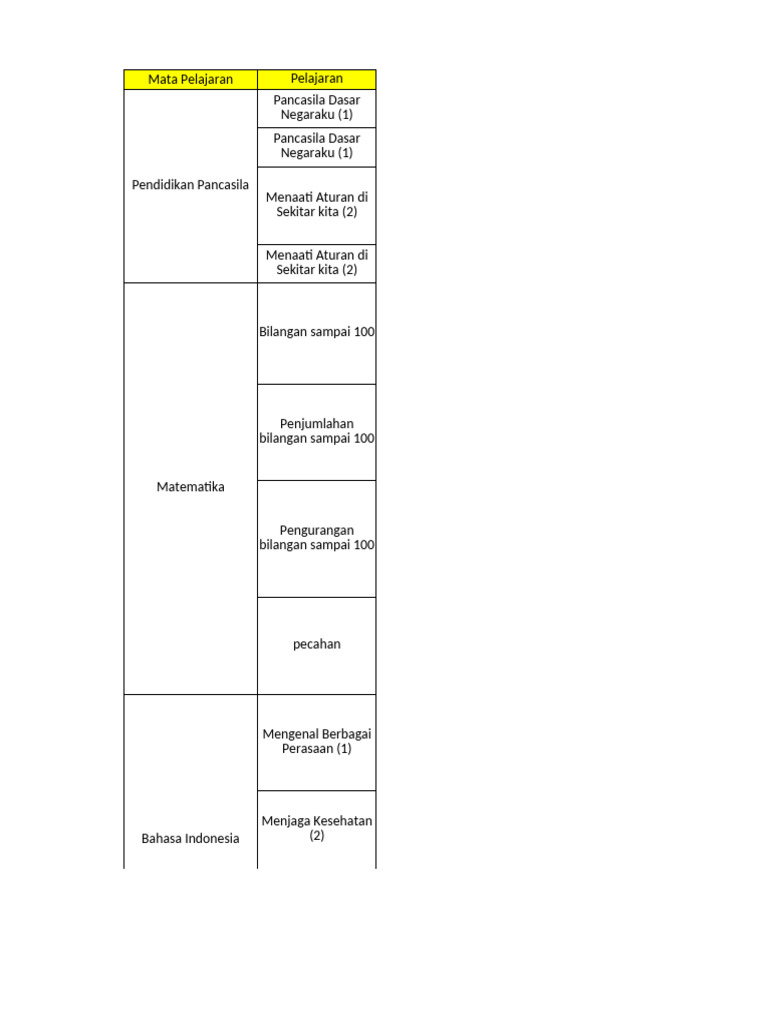 Daftar TP Kelas 2 (MAT,B.indo,PPKN,B.jw Dan B.jw Kls 5) | PDF