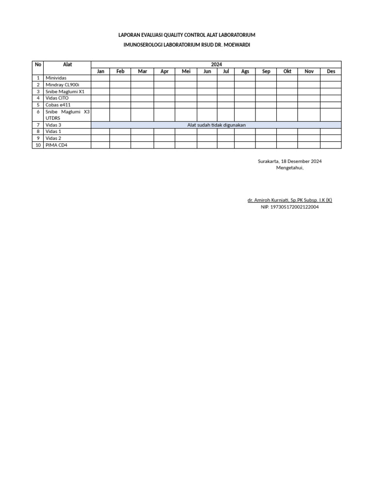 Laporan Evaluasi Quality Control Alat Laboratorium | PDF