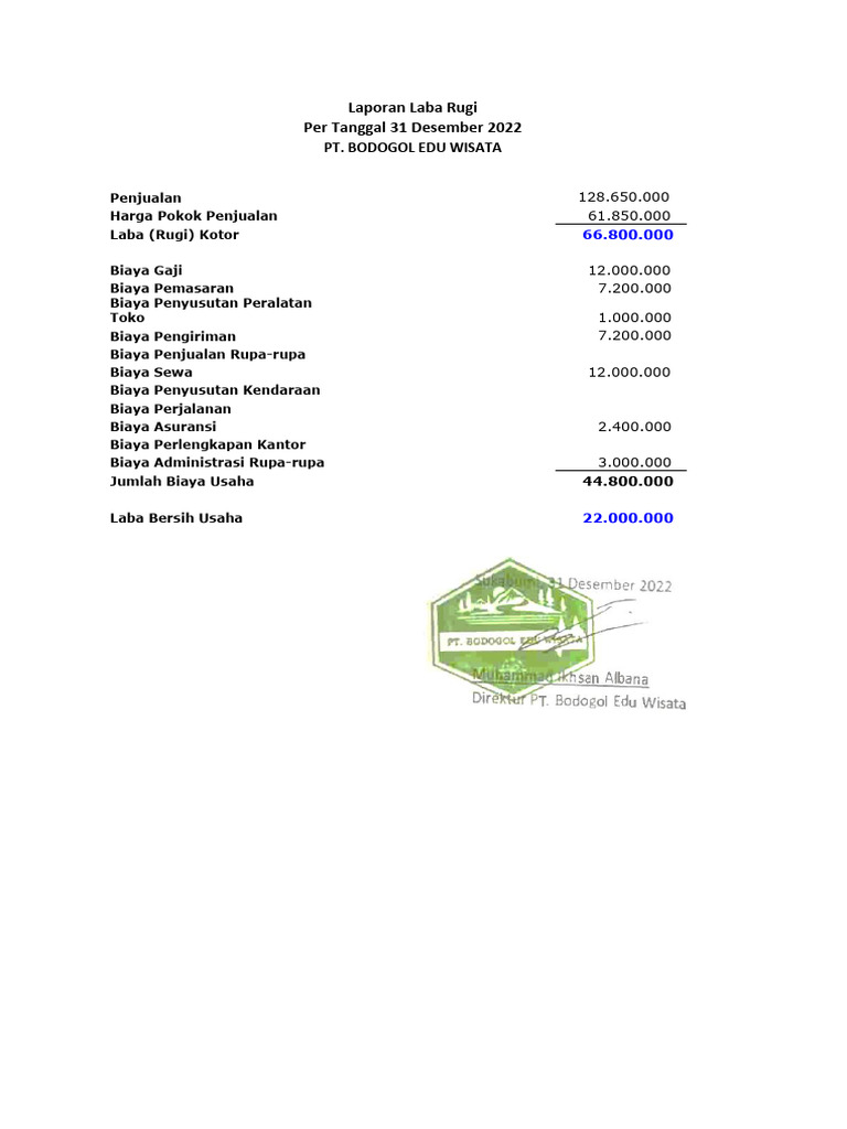 Laporan Laba Rugi | PDF