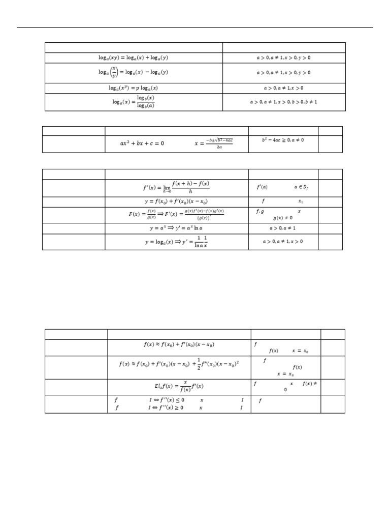 Formula Sheet Mathematics 1 For Economics 2024-2025 For Endterm | PDF ...