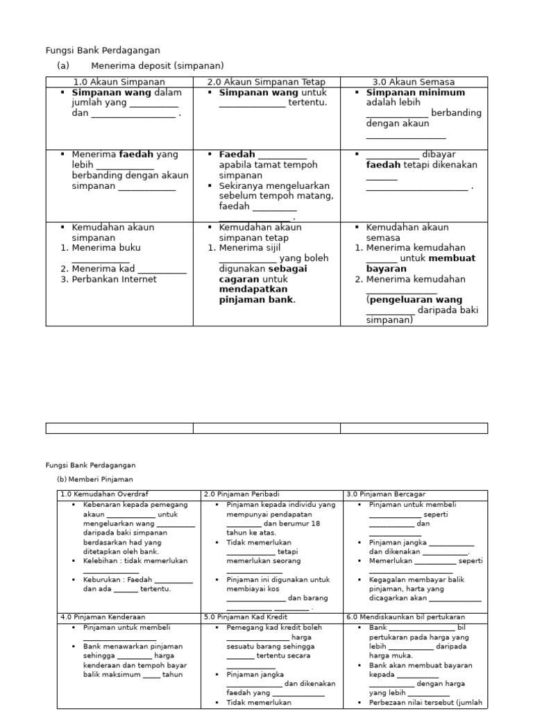 Fungsi Bank Perdagangan | PDF