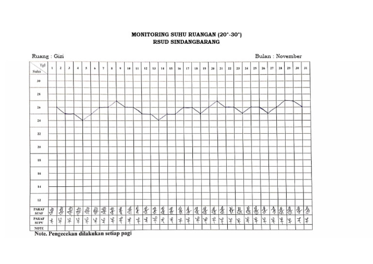 Monitoring Suhu Ruangan | PDF