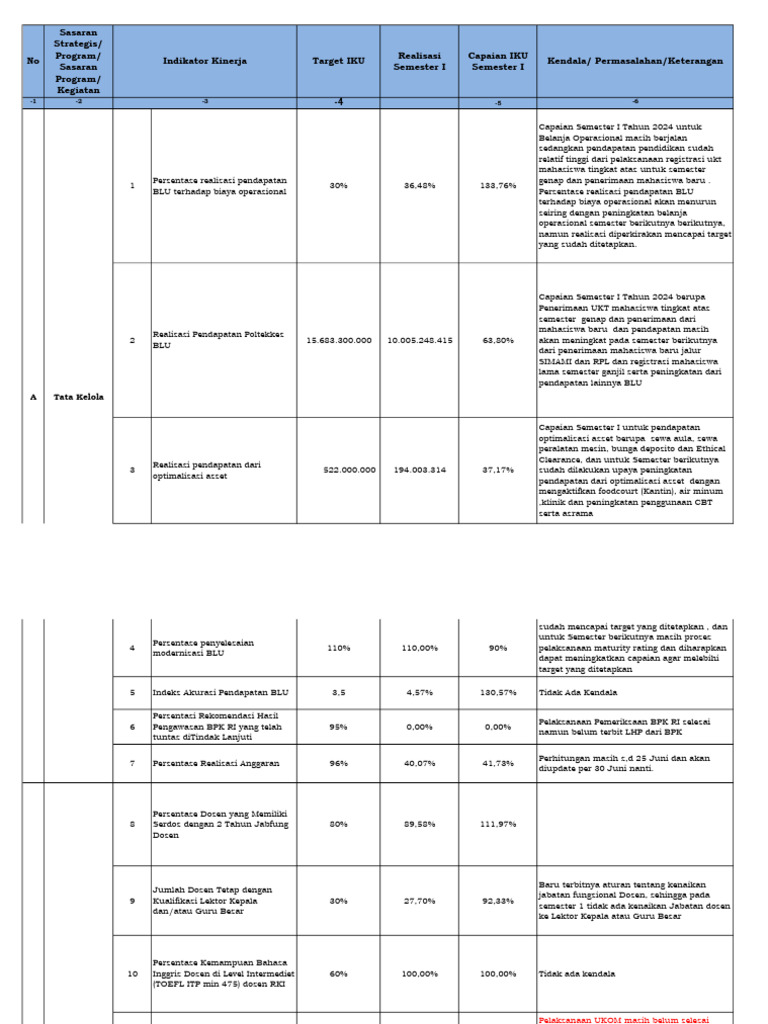 Matrik IKU Per Semester 1 | PDF