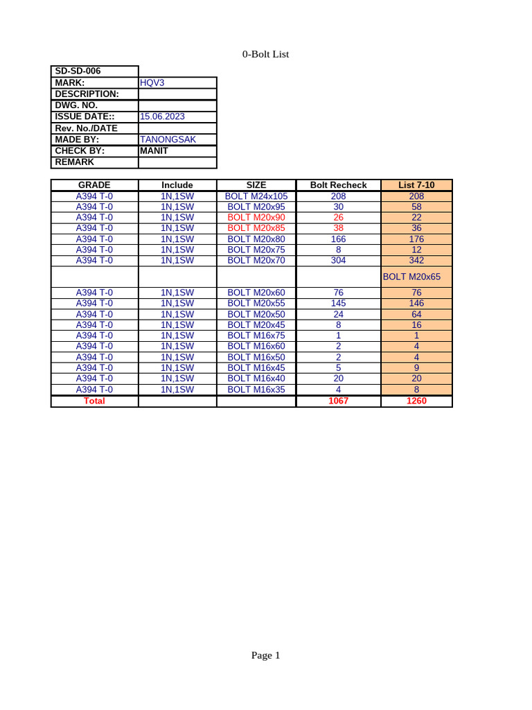 Panel Bolt List 7-10 | PDF