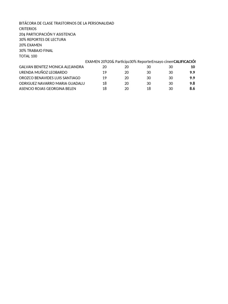 Calificaciones Finales | PDF