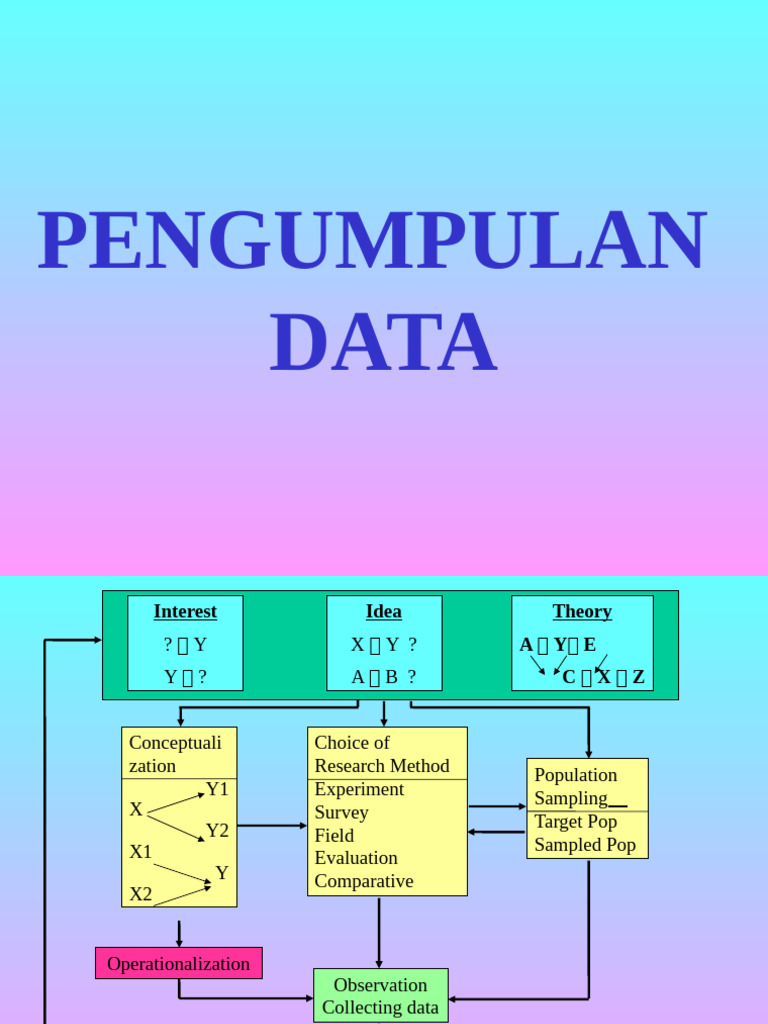 Pengumpulan Data | PDF