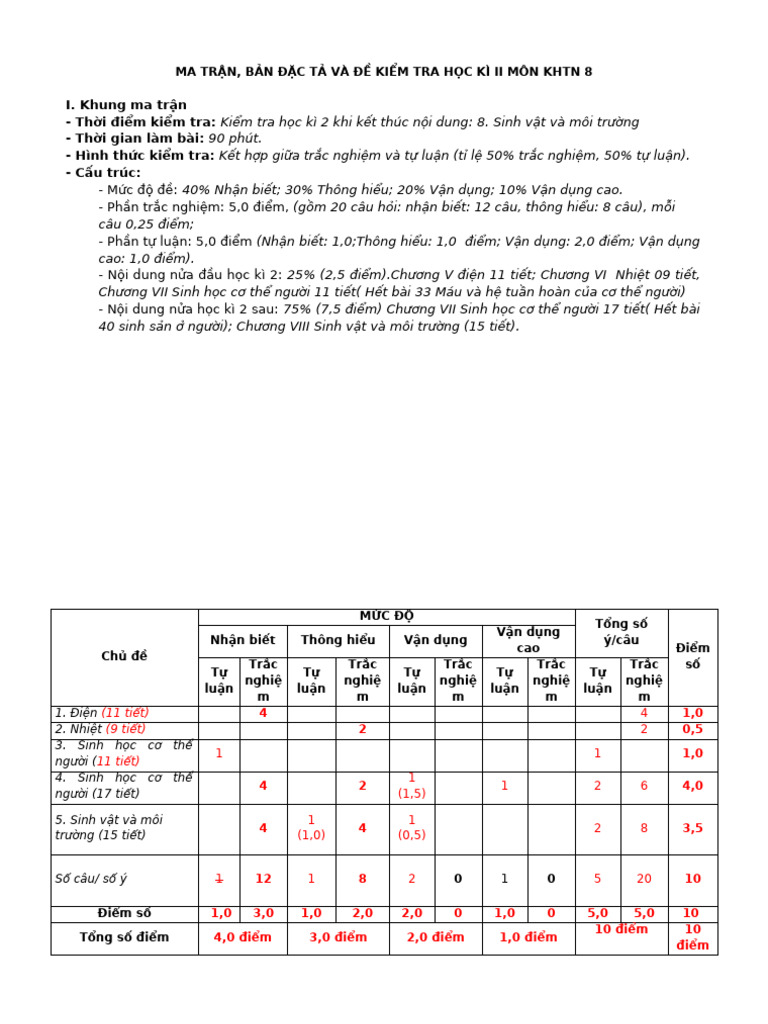 MT-BĐT CUỐI HK2 | PDF