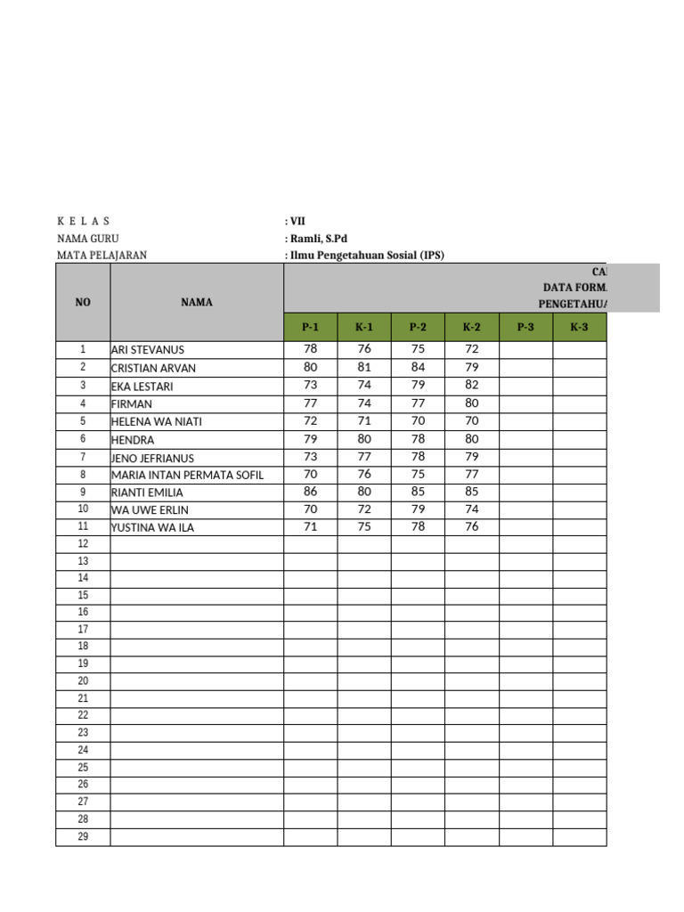 Semester Assessment IPS Class VII | PDF
