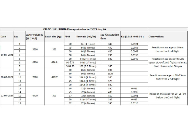 KLa Calculation For Bio Reactor | PDF