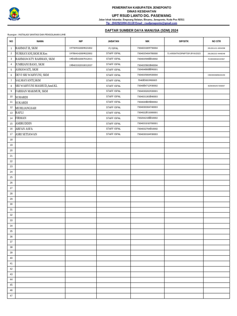 Daftar Sdm 17 April 2024 | PDF
