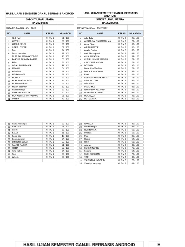 Nilai Asj TKJ Xii | PDF