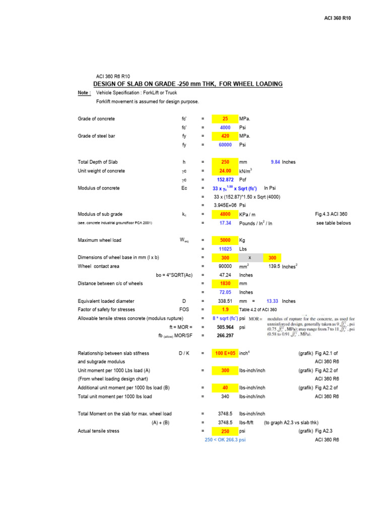 Slab On Ground Base Graph ACI 360 R10 | PDF | Applied And ...