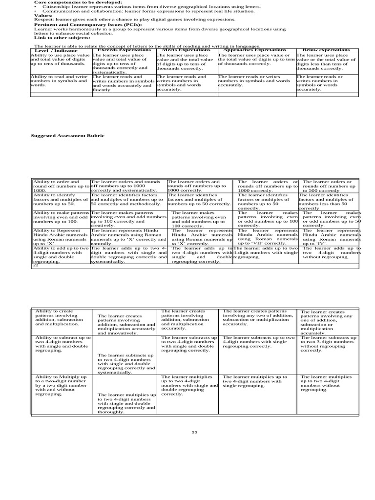 MATHEMATICS-GRADE-4-_Image0 | PDF | Learning | Area