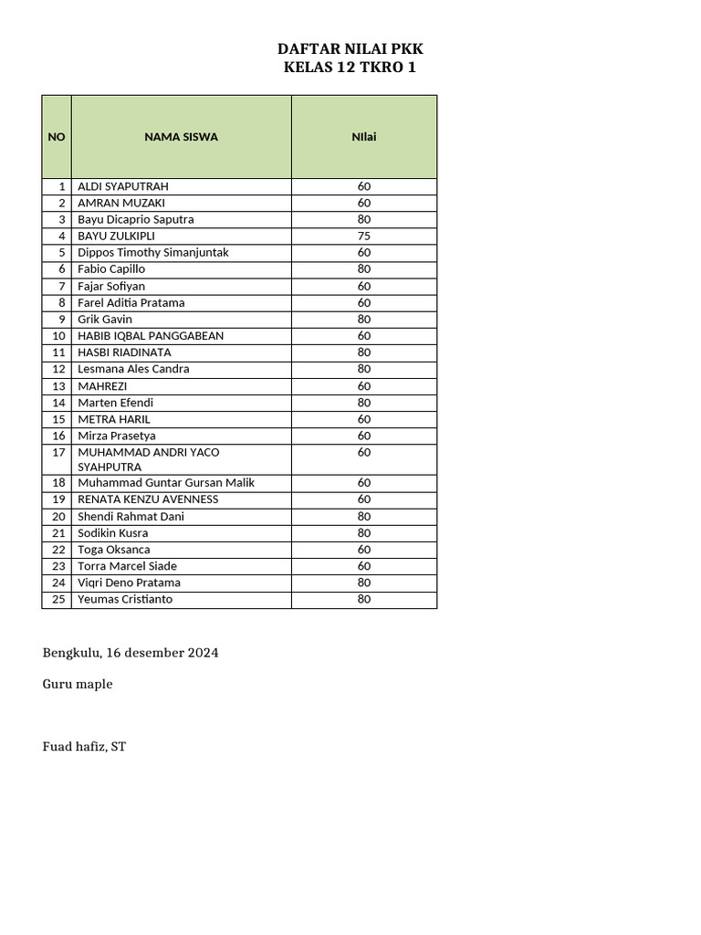 Daftar Nilai PKK | PDF