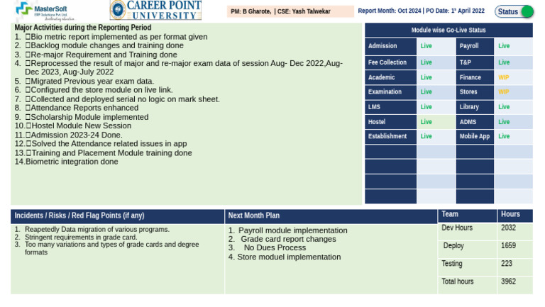 CPUH - Mothly Reporting Oct - 2024 | PDF