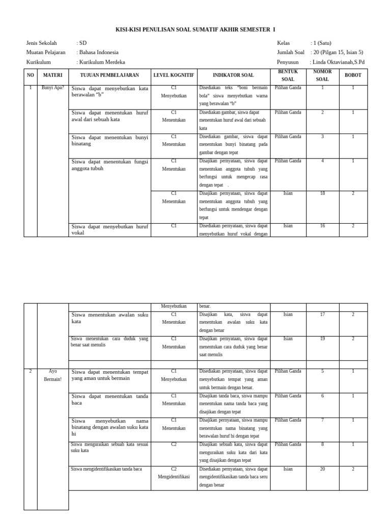Kisi-Kisi SAS Bahasa Indonesia Kelas 1 SEM 1 | PDF