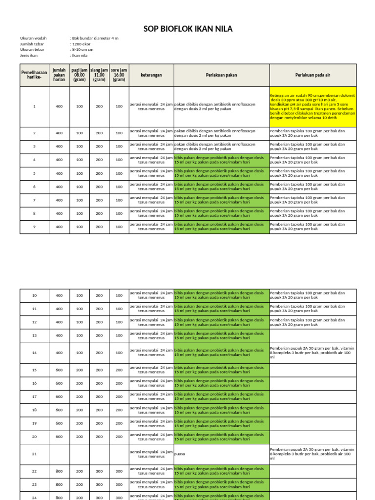 SOP Bioflok Nila | PDF