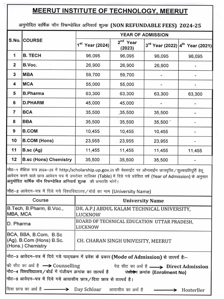 Non-Refundable Fees Chart For UP Scholarship 2024-25 | PDF