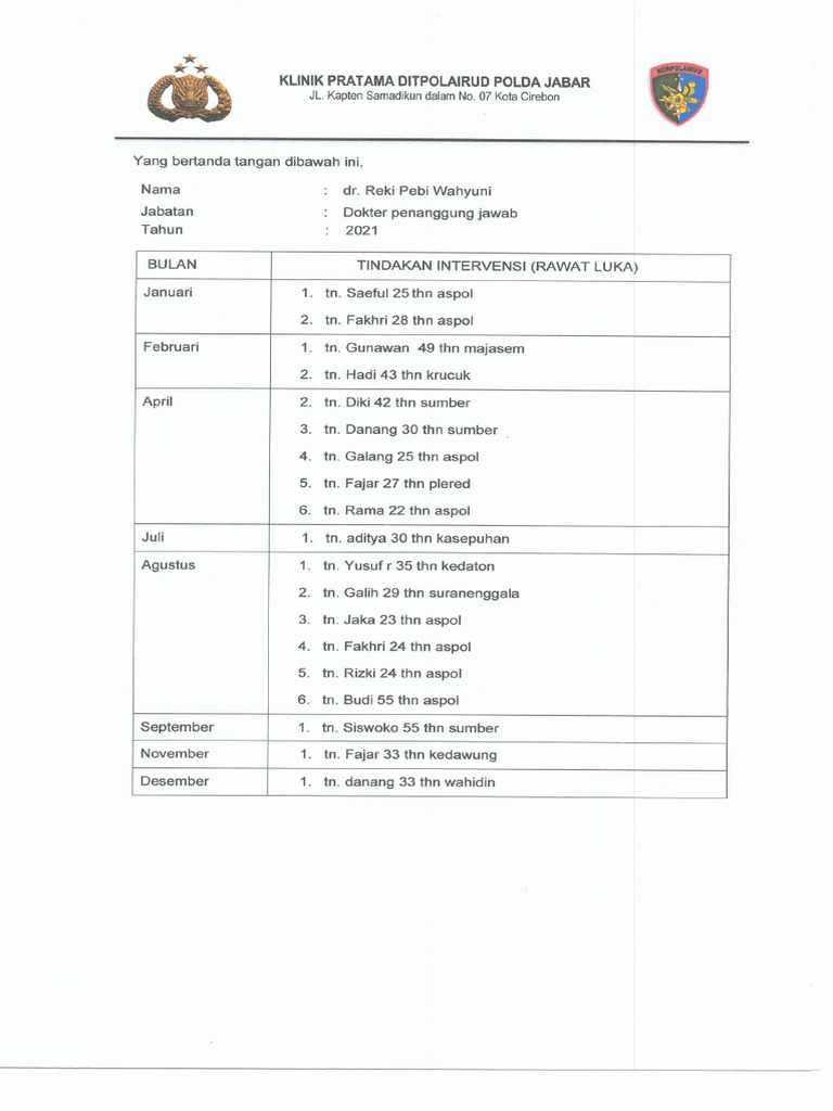 Tindakan Intervensi | PDF