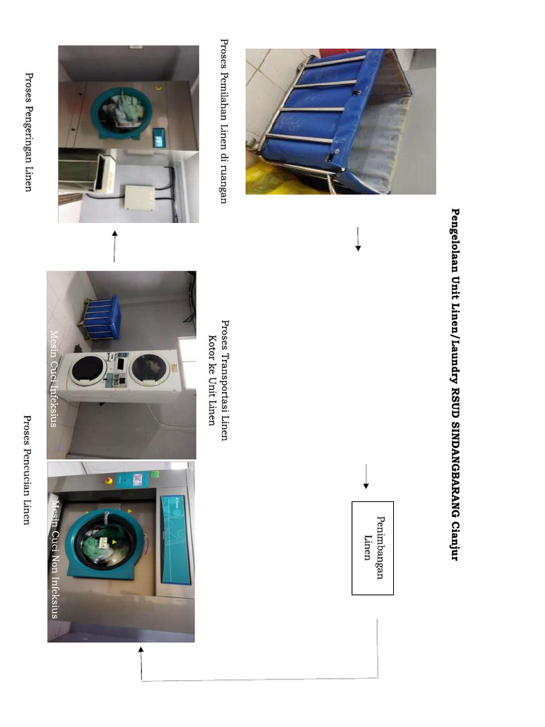PPI 6 EP 2 Pengelolaan Linen atau Laundry di RSUD sindangbarang | PDF